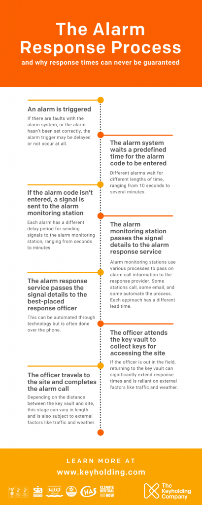 Debunking response times: are you being overpromised and underdelivered ...