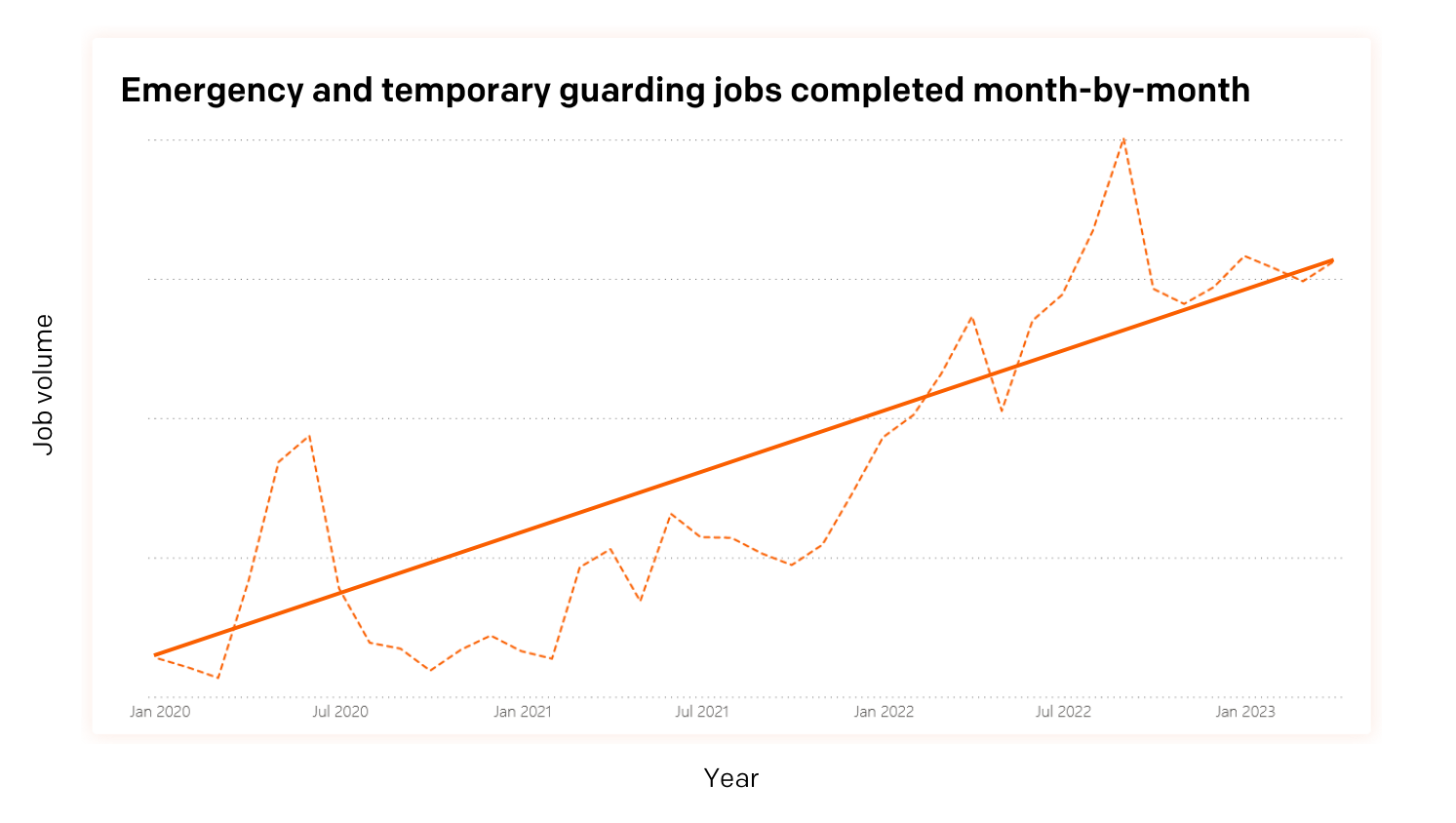 Tackle summer guarding roster gaps with emergency and temporary cover